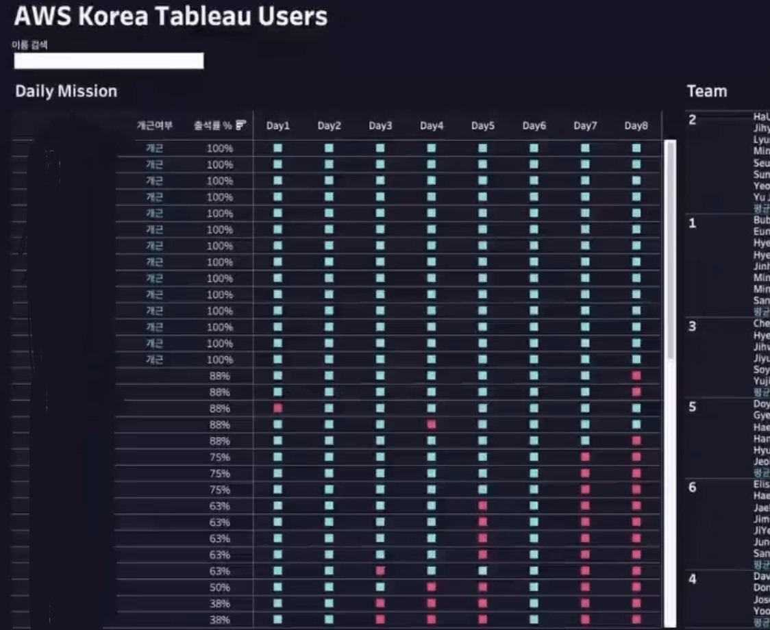 나의 Tableau Journey